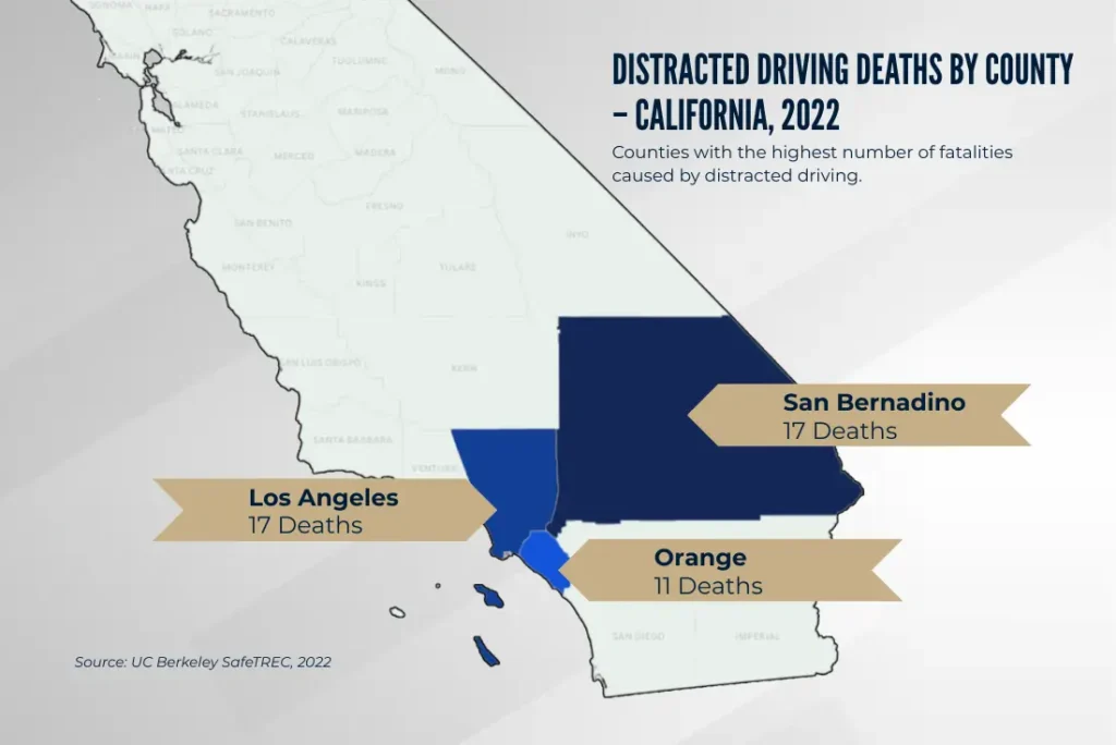 Distracted Driving Statistics: How California is Affected